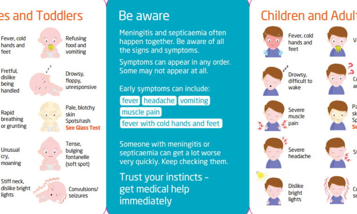 Early Symptoms Meningitis What The Meningitis Rash Looks Like And How
